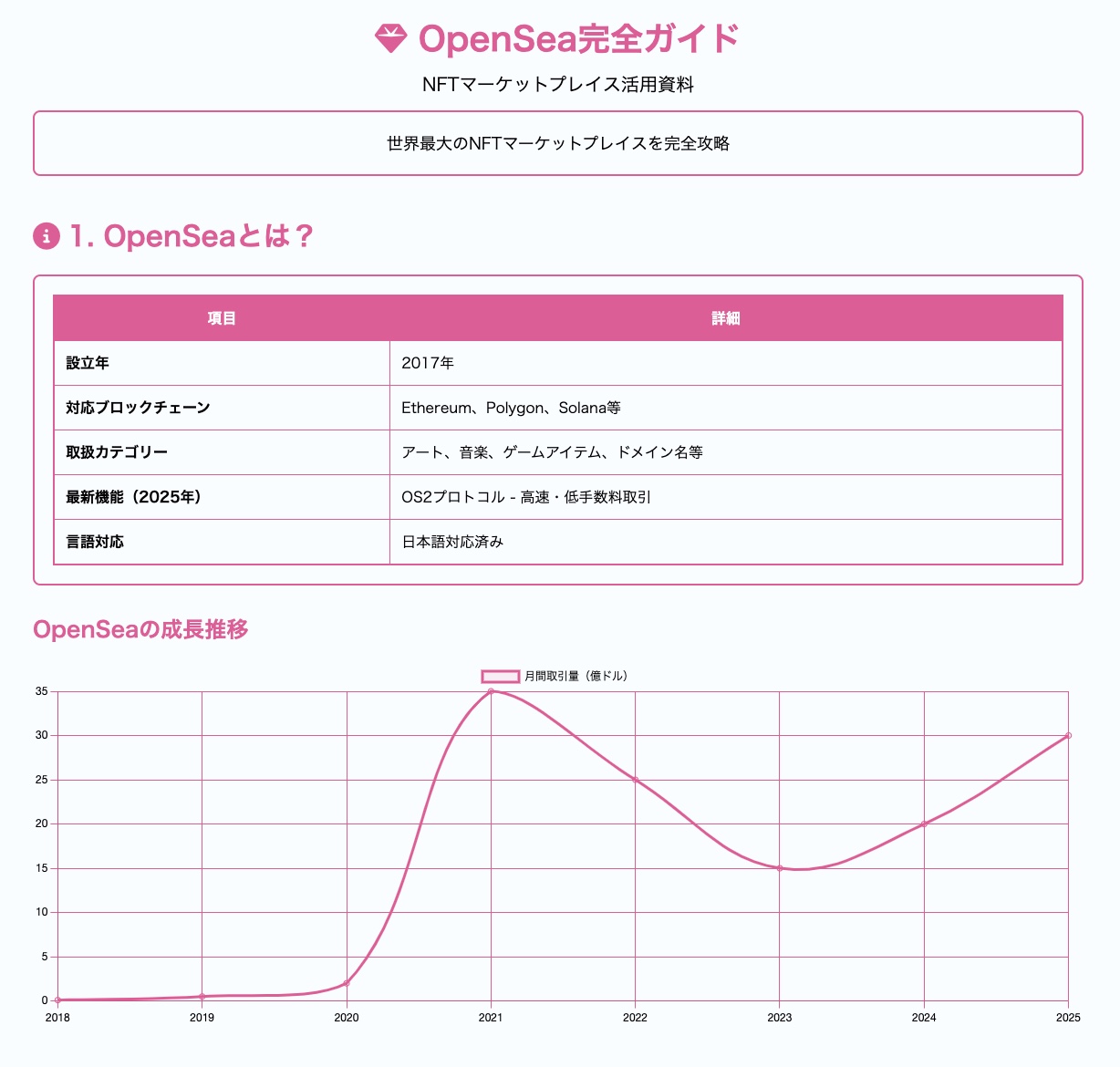 OpenSeaの使い方完全ガイド｜NFTの購入・出品・接続を初心者向けに徹底解説【2025年版】｜メタバース活用マネタイズ